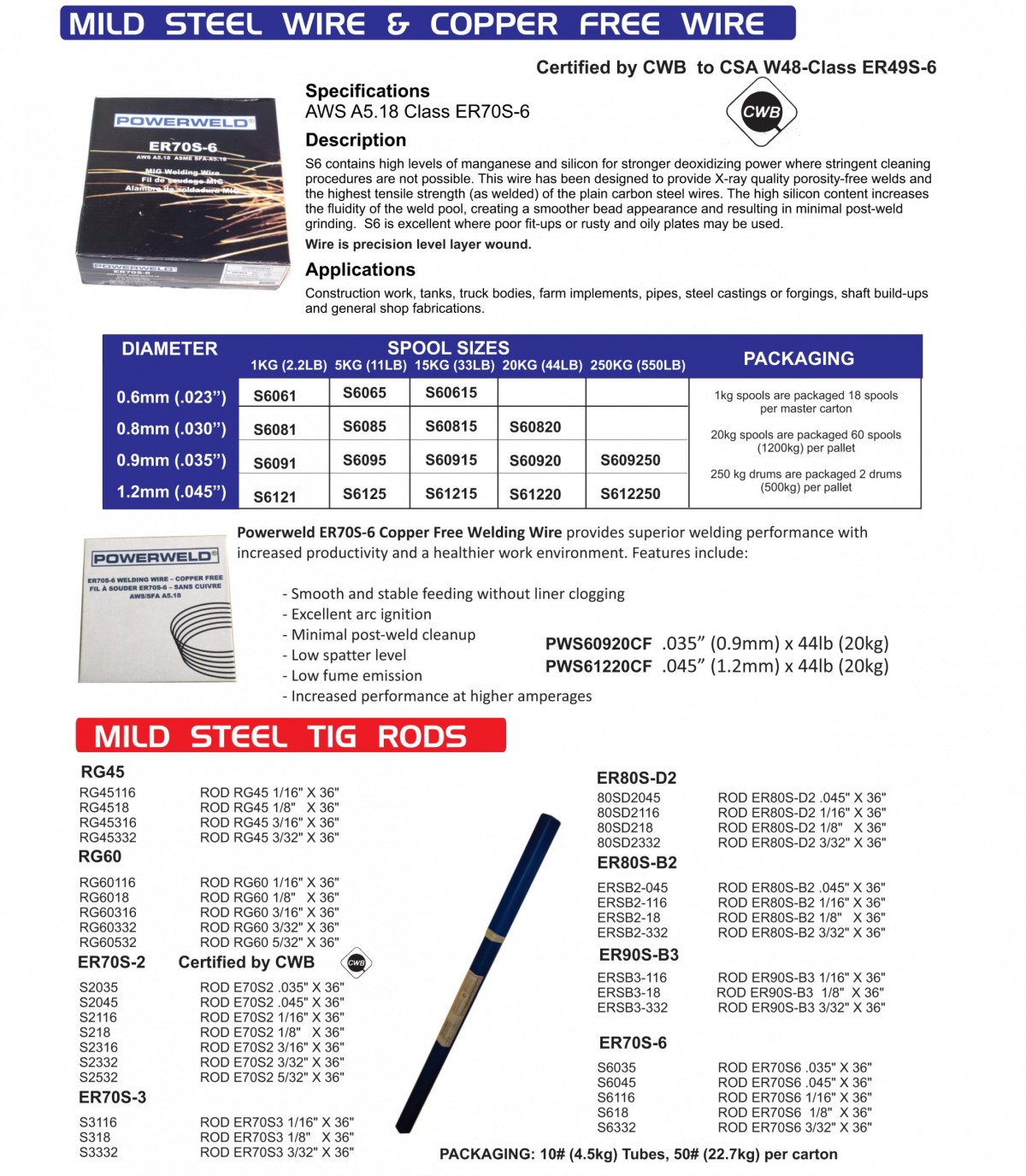 PowerWeld Inc. :: Filler Metal Products :: Mild Steel Wire ER70S6 & TIG ...